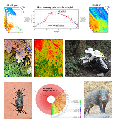 Climate Change and Environmental Biology Research Division - NIBR